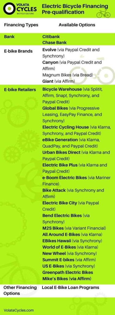Best Electric Bicycle Financing Solutions In The USA